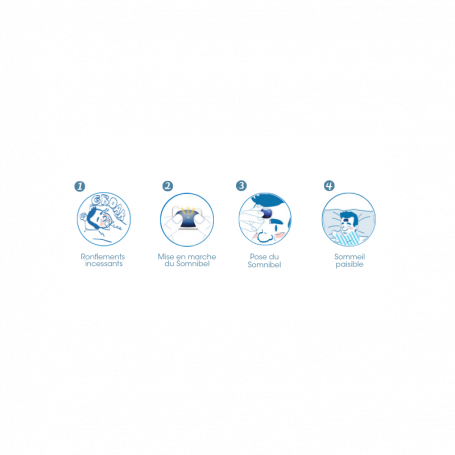 Somnibel Thérapie Positionnelle - Solutions Positionnelles Ronflements